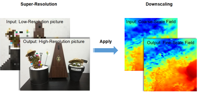 Enhancing historical climate model data using super-resolution ...