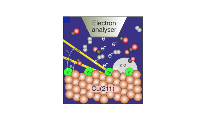The mystery solved about the active phase in catalytic carbon ...