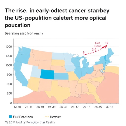 The headline “The rise in early-onset cancer in the US population—more ...