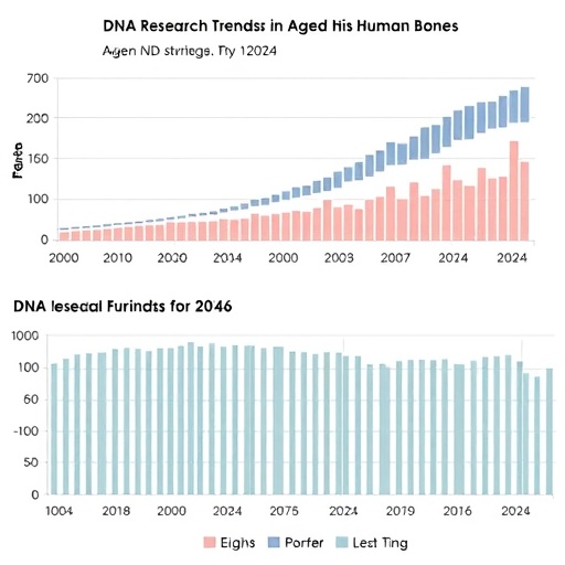 DNA Research Trends in Aged Human Bones (1989–2024)