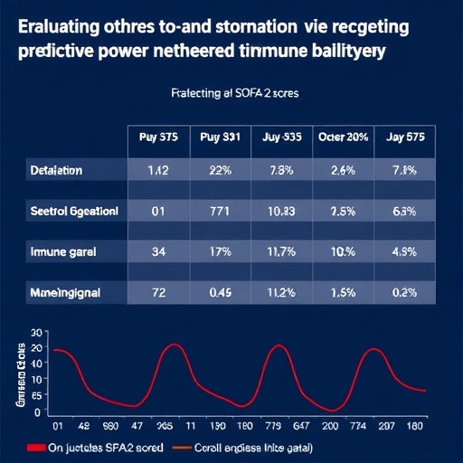 Evaluating the SOFA-2 Score in Sepsis: Enhancing Predictive Power with ...