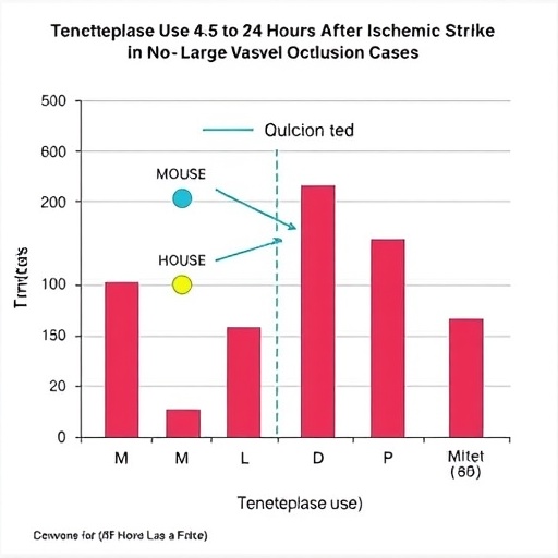 Tenecteplase Use 4.5 to 24 Hours After Ischemic Stroke in Non–Large